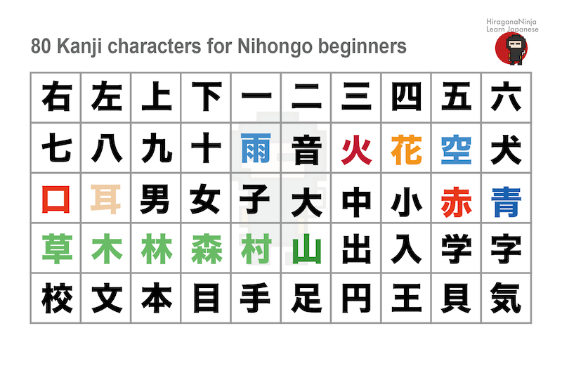 80 Basic Kanji characters / 漢字 | HiraganaNinja ひらがな忍者