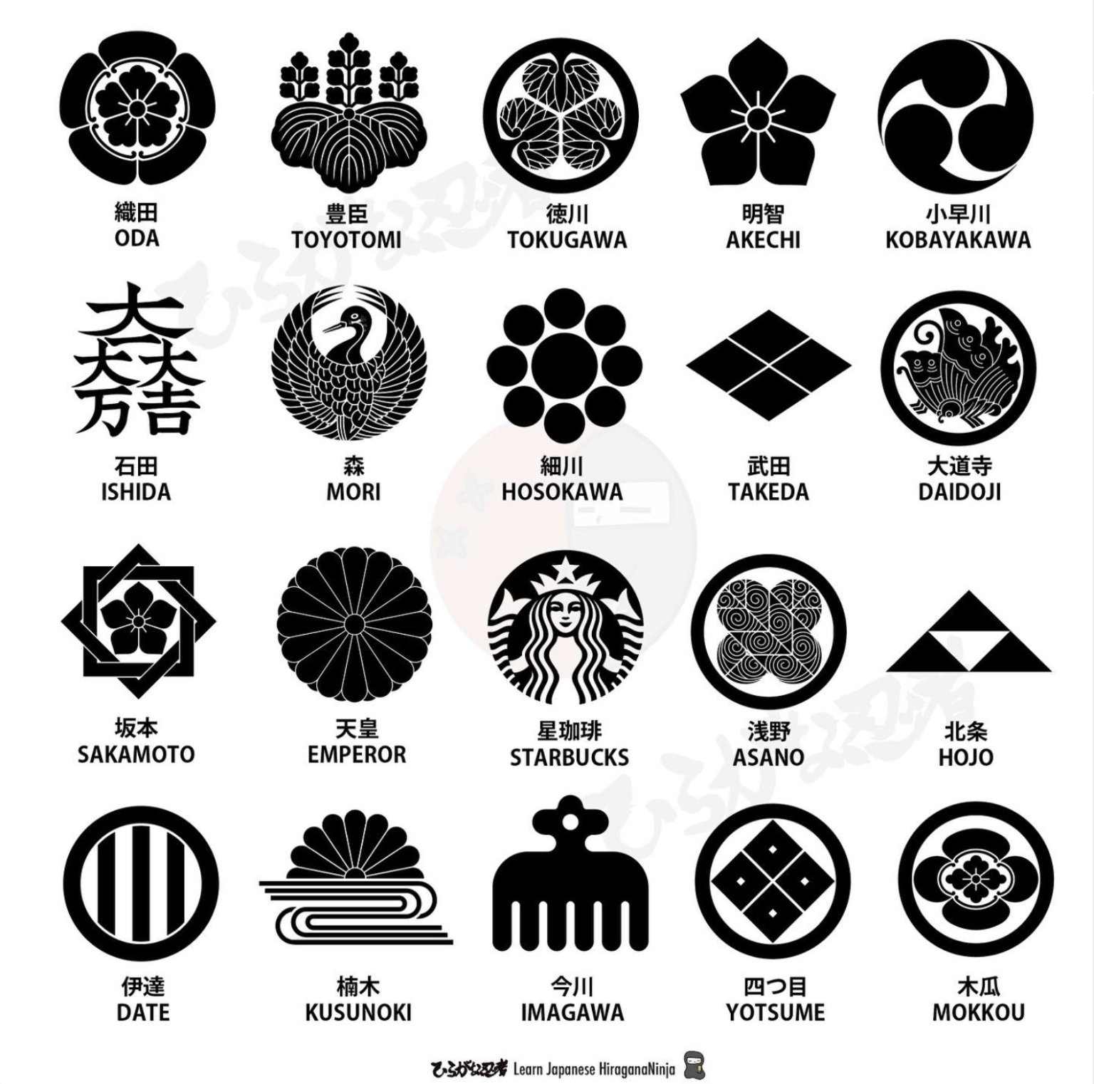 Japanese crest | HiraganaNinja ひらがな忍者